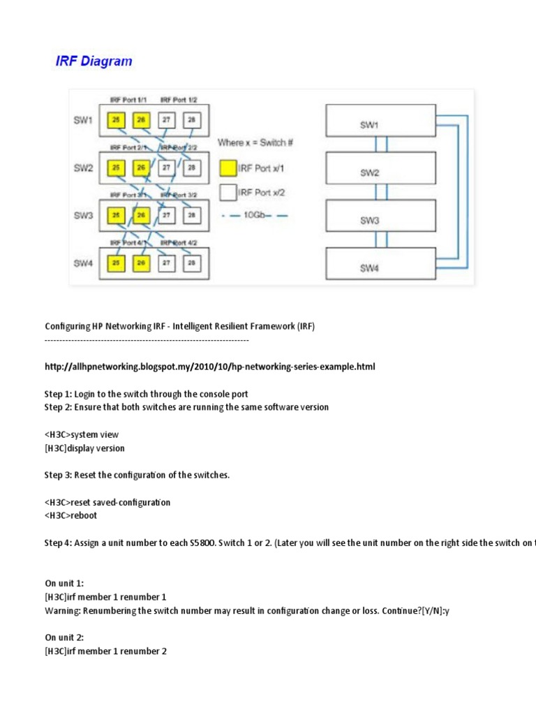 IRF Configuration Steps | PDF | Data Transmission | Telecommunications ...