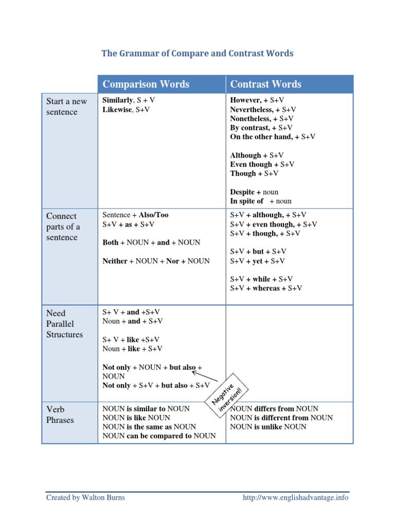 Compare Contrast Signal Words PDF | PDF