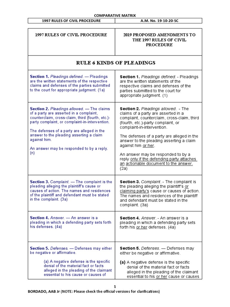 Rule 6 Kinds Of Pleadings: Section 1. Pleadings defined. — Pleadings ...
