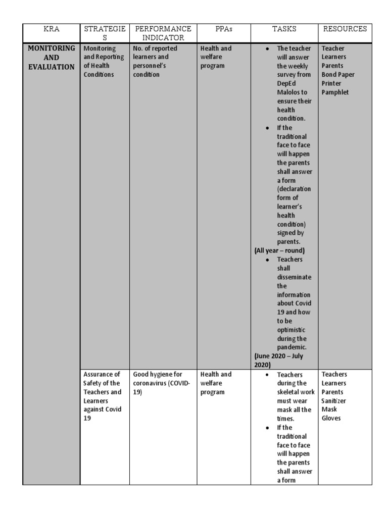 Monitoring AND Evaluation: KRA Strategie S Performance Indicator Ppas Tasks Resources | PDF ...