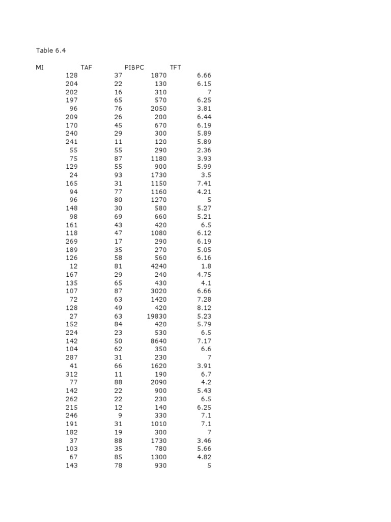 Table 6 - 4 GUJARATI | PDF | Des sports