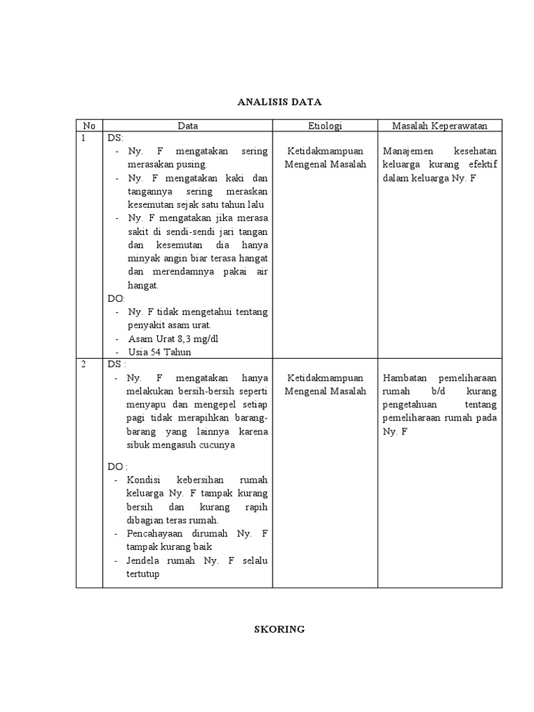 Analisis Data Askep Keluarga Binaan | PDF