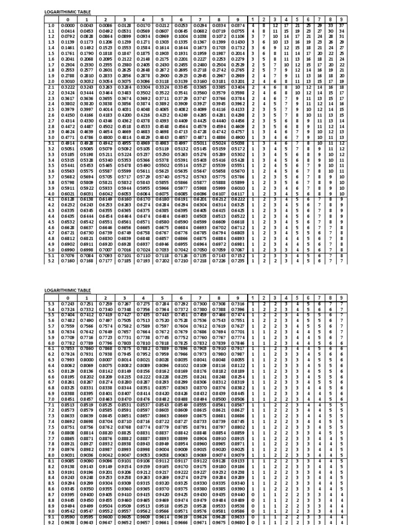 Logarithimic Table 0 1 2 3 4 5 6 7 8 9 | PDF | Technology & Engineering
