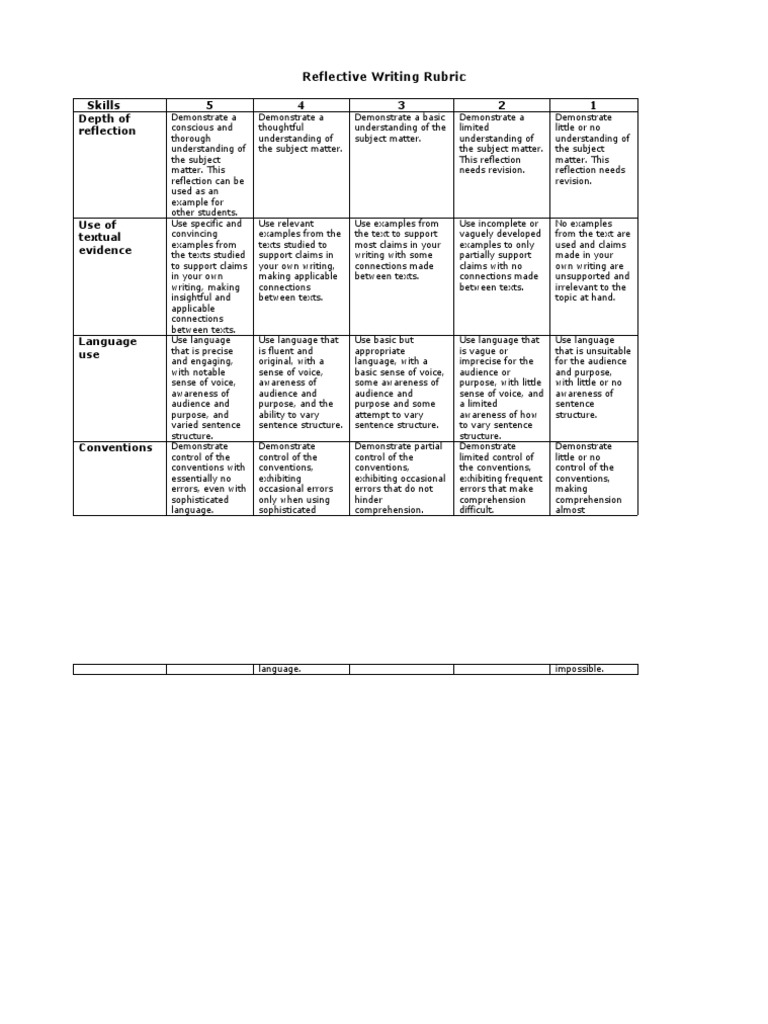 Skills 5 4 3 2 1: Reflective Writing Rubric | PDF | Reading ...