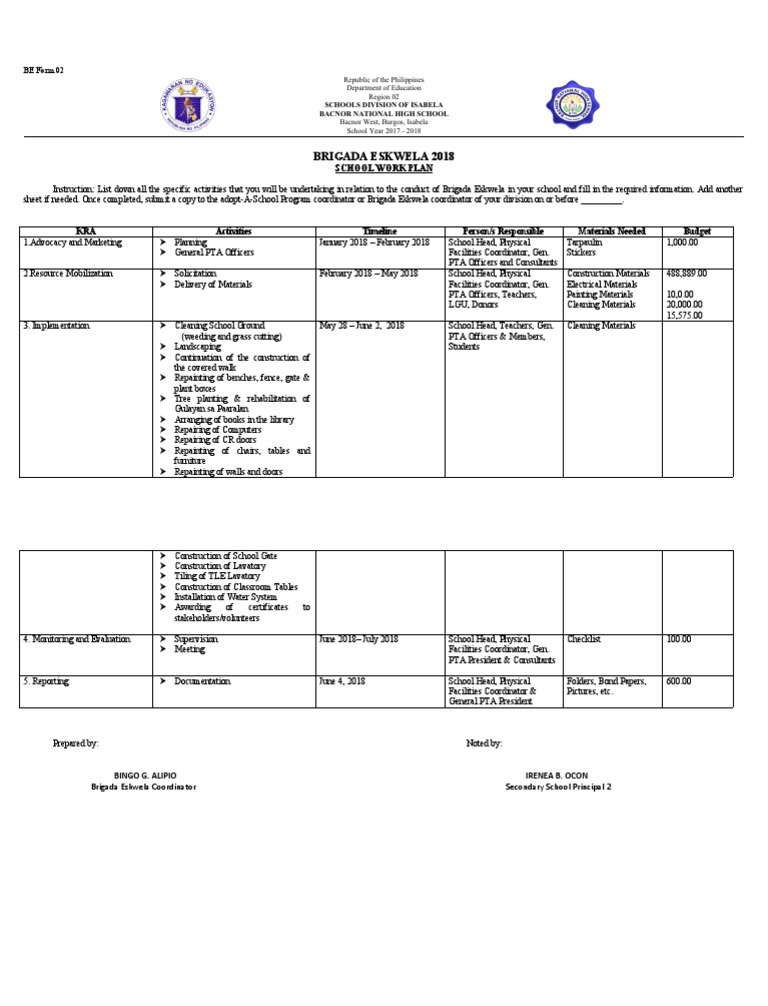 BE Form 2 - SCHOOL WORK PLAN | PDF | Learning