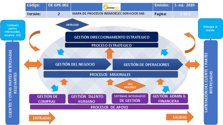 Mapa de Procesos 2020 Insmoelec | PDF