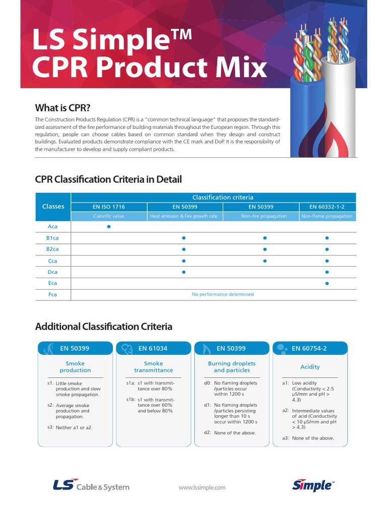 CPR Product Mix Overview | PDF | Smoke | Nature