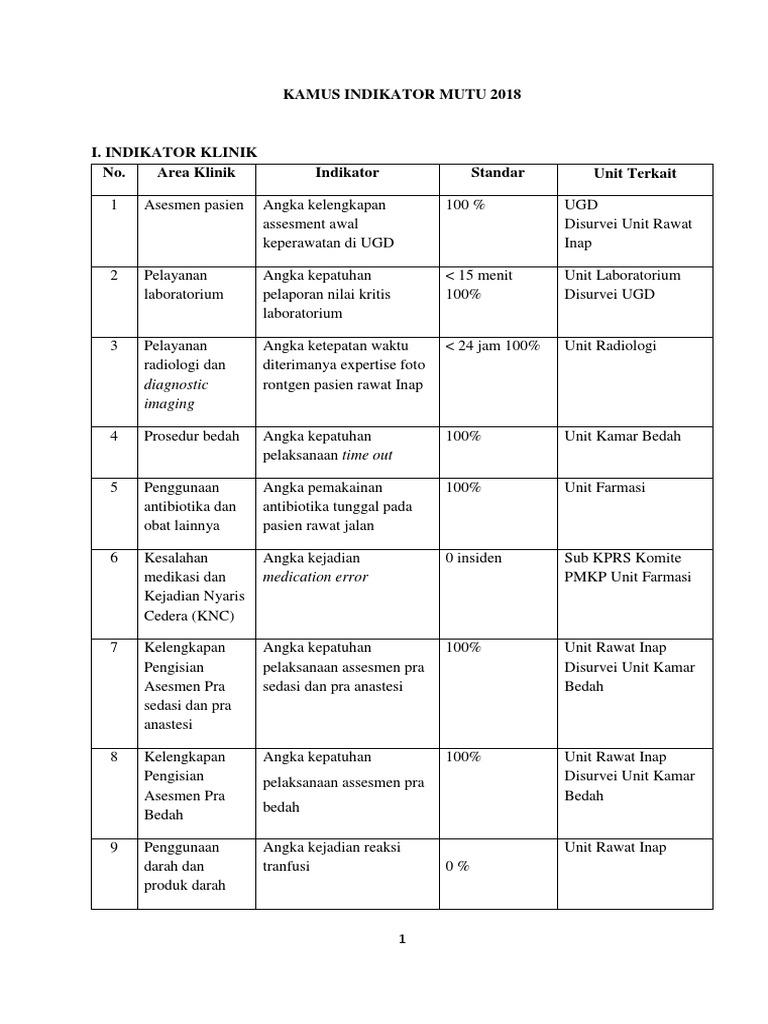 Kamus Indikator Mutu Unit | PDF