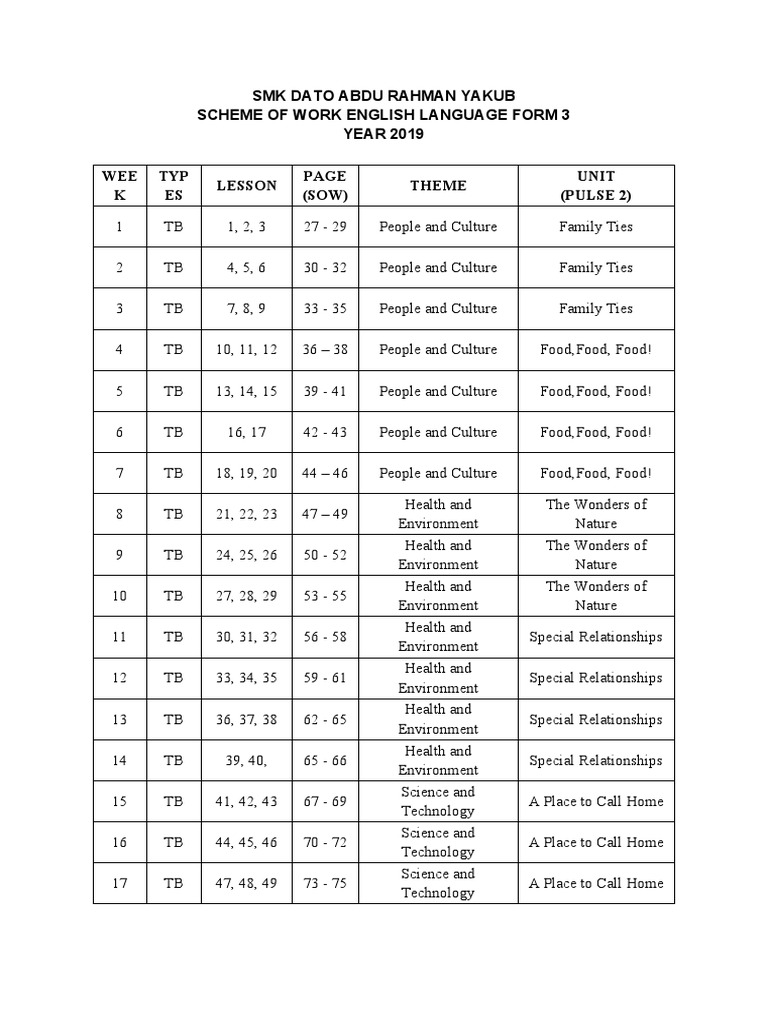 (Simplified) RPT Bi Form 3 2019 | PDF