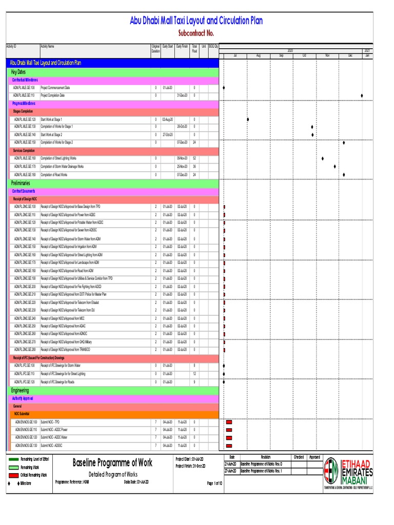 Detailed Program of Works Rev. 1 | PDF | Storm Drain | Road Infrastructure