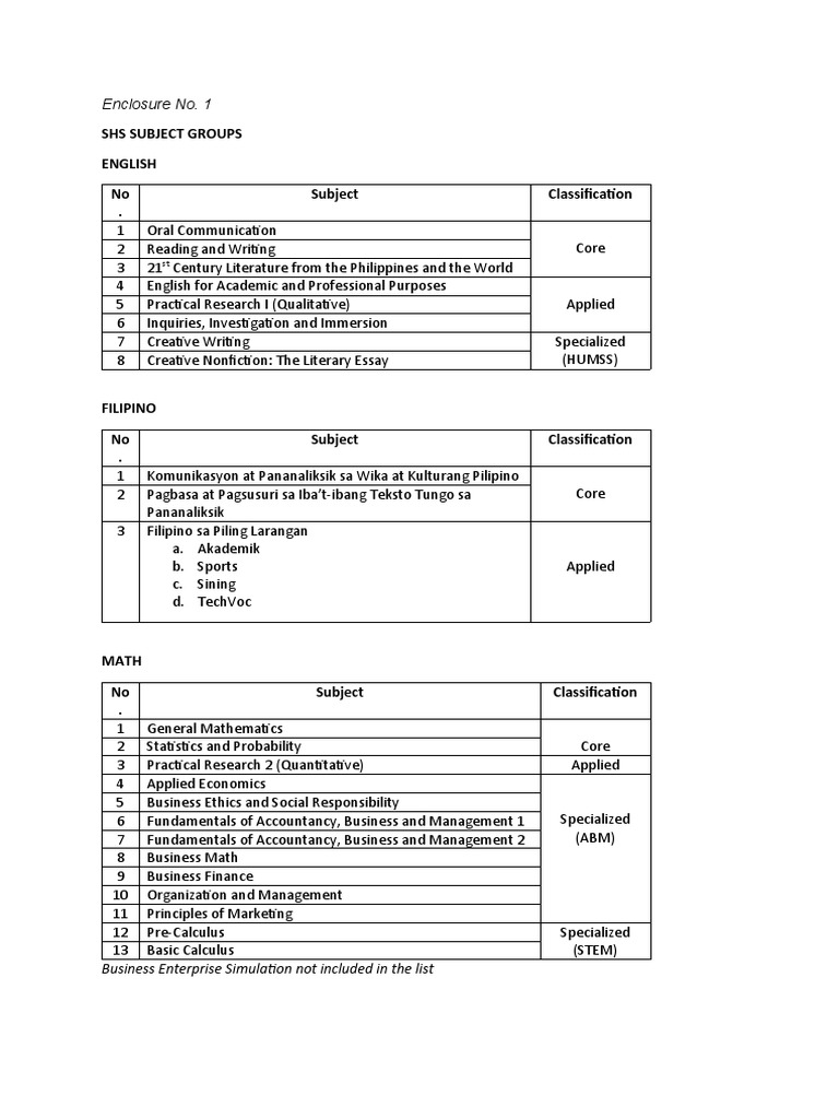 Shs Subject Groups English No - Subject Classification | PDF | Behavior ...
