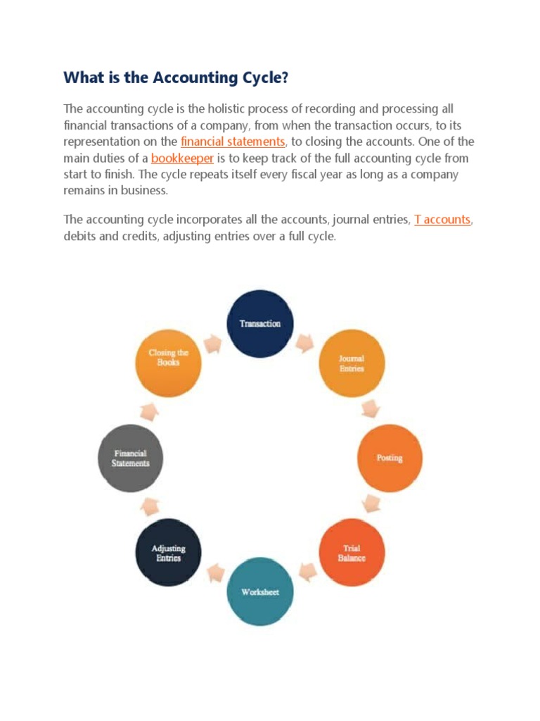 What Is The Accounting Cycle?: Financial Statements Bookkeeper | PDF ...