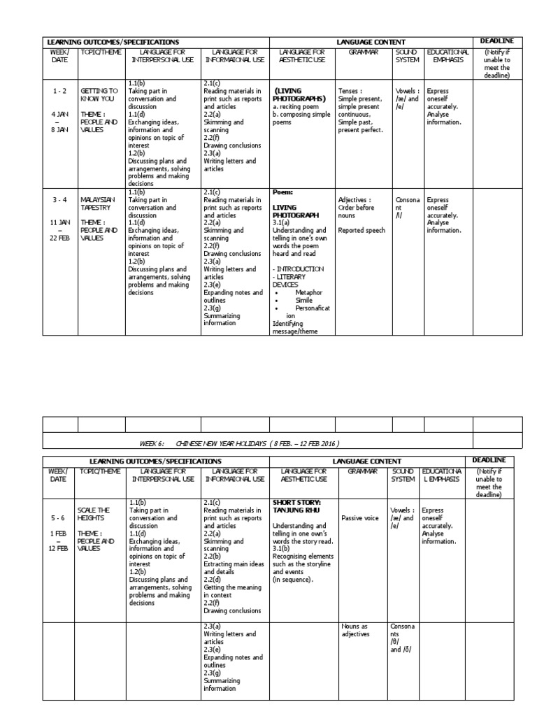 RPT Bi Form 4 2016 | PDF | Conversation | Word