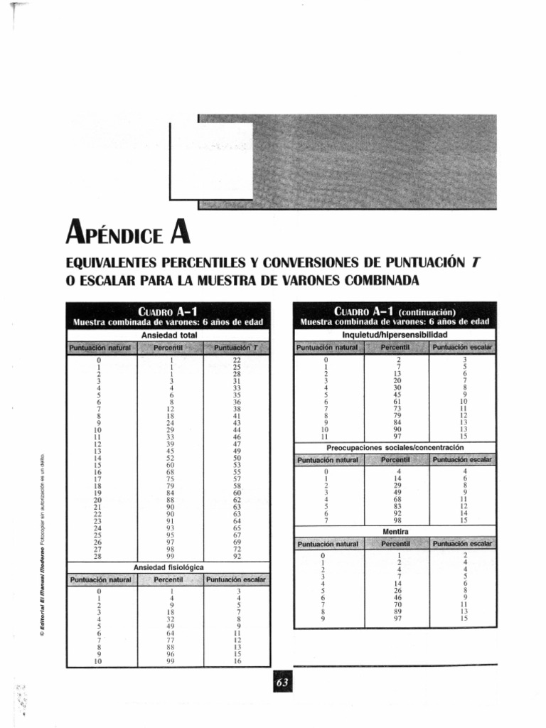 Baremos-CMAS R PDF | PDF