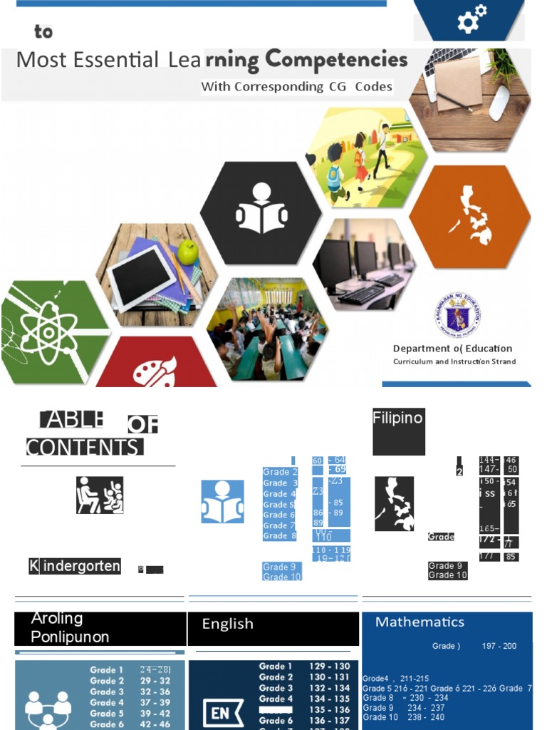 Final K To 12 MELCS With CG Codes | PDF | Teaching Mathematics