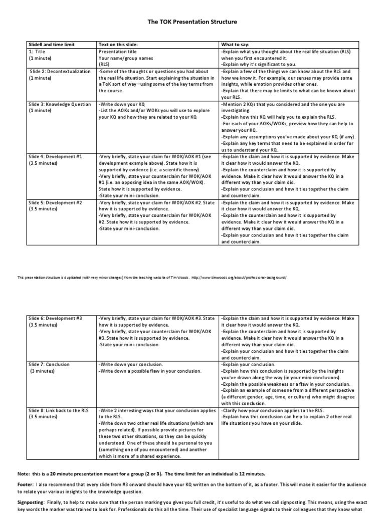 The TOK Presentation Structure: Slide# and Time Limit Text On This ...