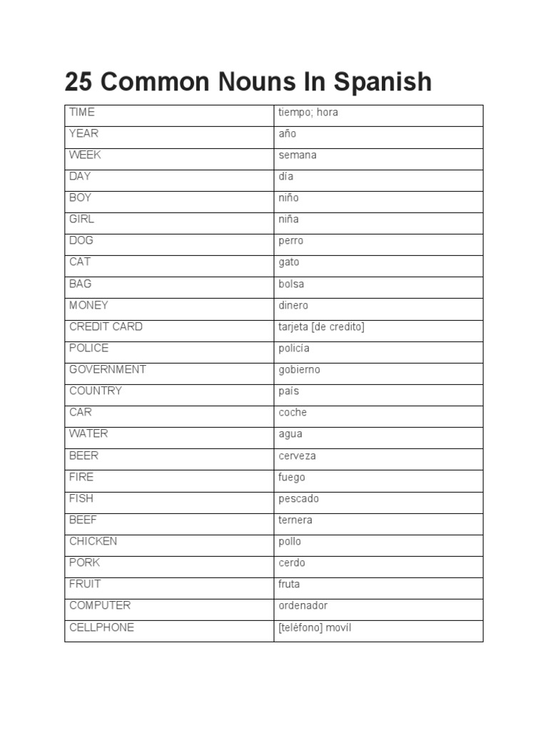 SCR 25 Common Nouns in Spanish | PDF