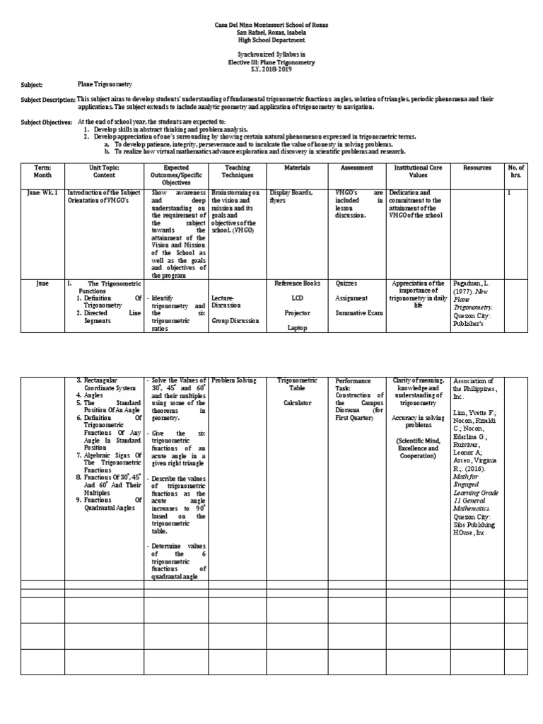 Plane Trigonometry Syllabus | PDF | Trigonometry | Teaching Mathematics