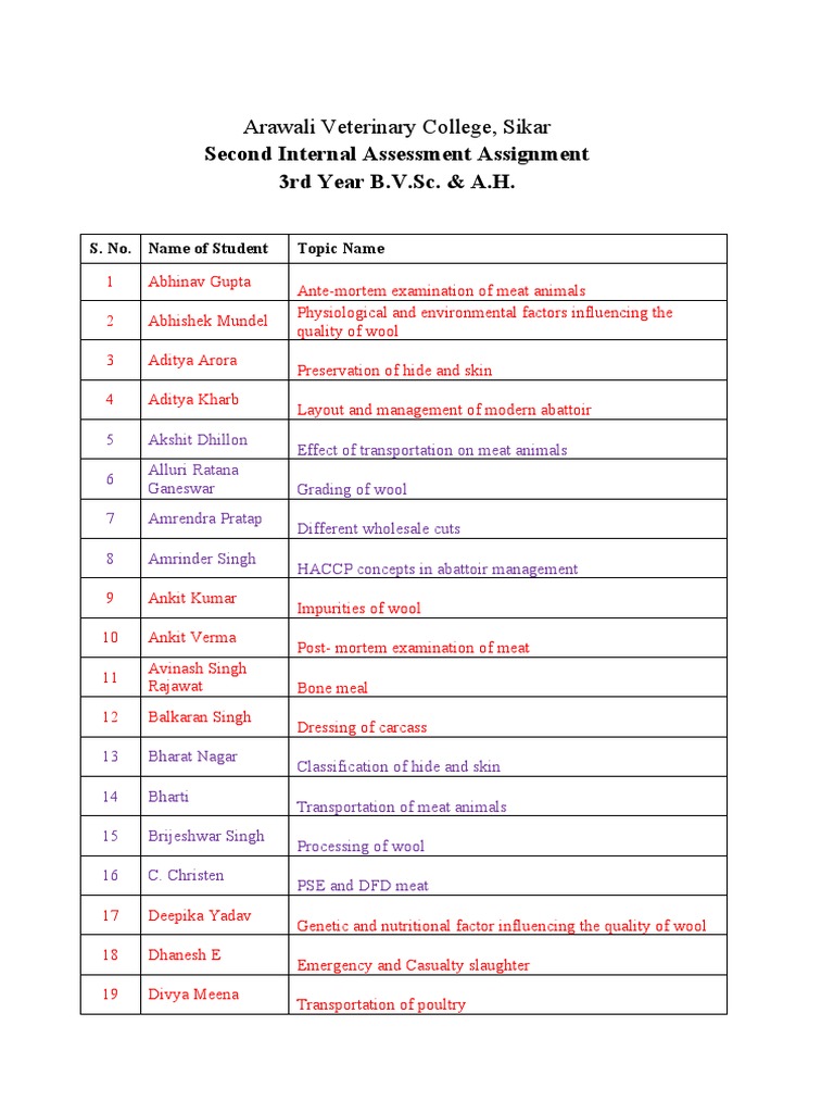 LPT Assignment For 2nd Internal Assessment | PDF | Animal Products | Meat