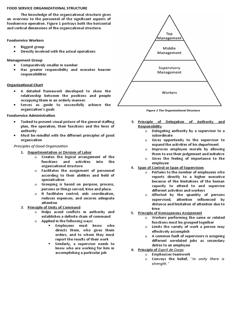 Food Service Organizational Structure: Principles of Good Organization ...
