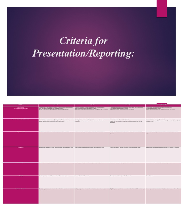 Criteria For Presentation | PDF | Nonverbal Communication | Communication