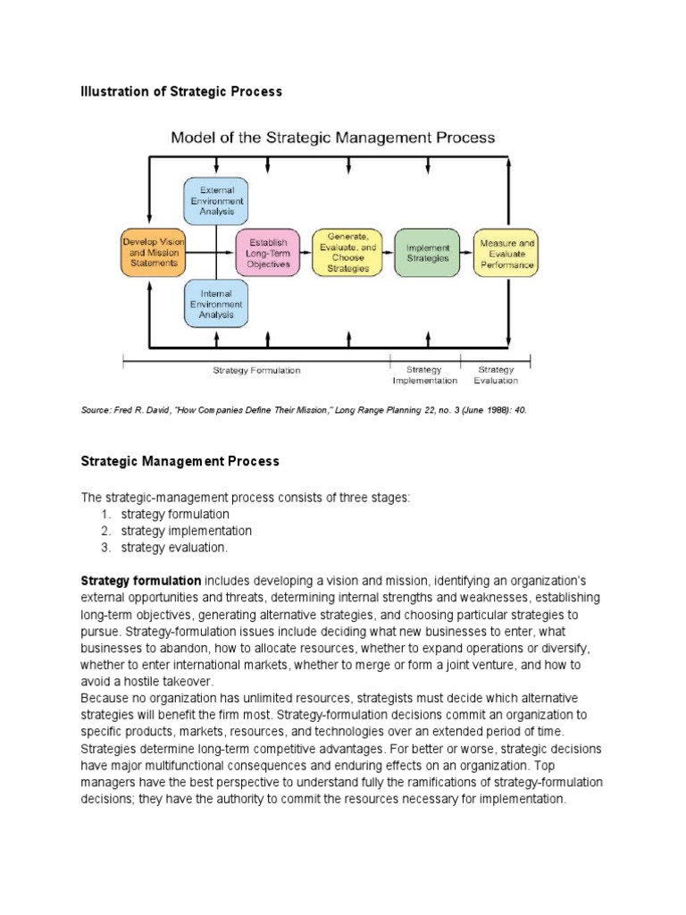 Strategic Management Process | PDF | Strategic Management | Evaluation