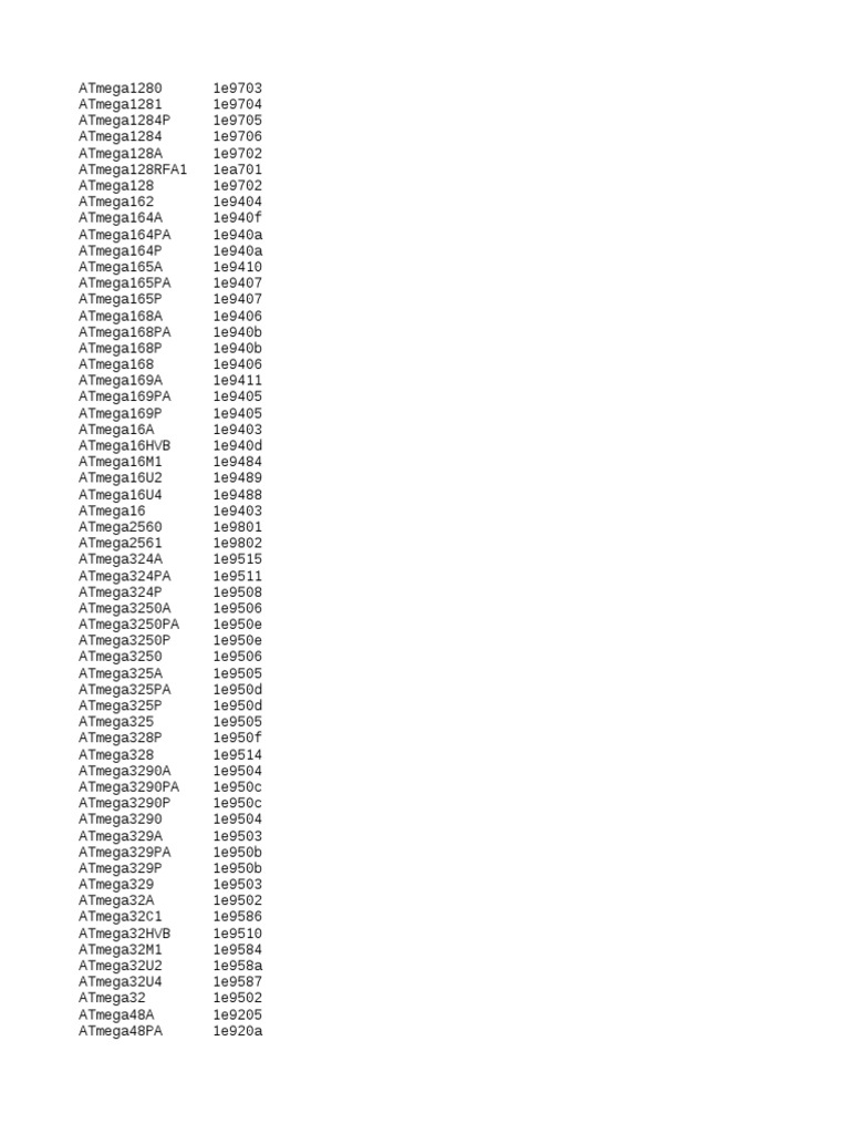 AVR Signatures | PDF