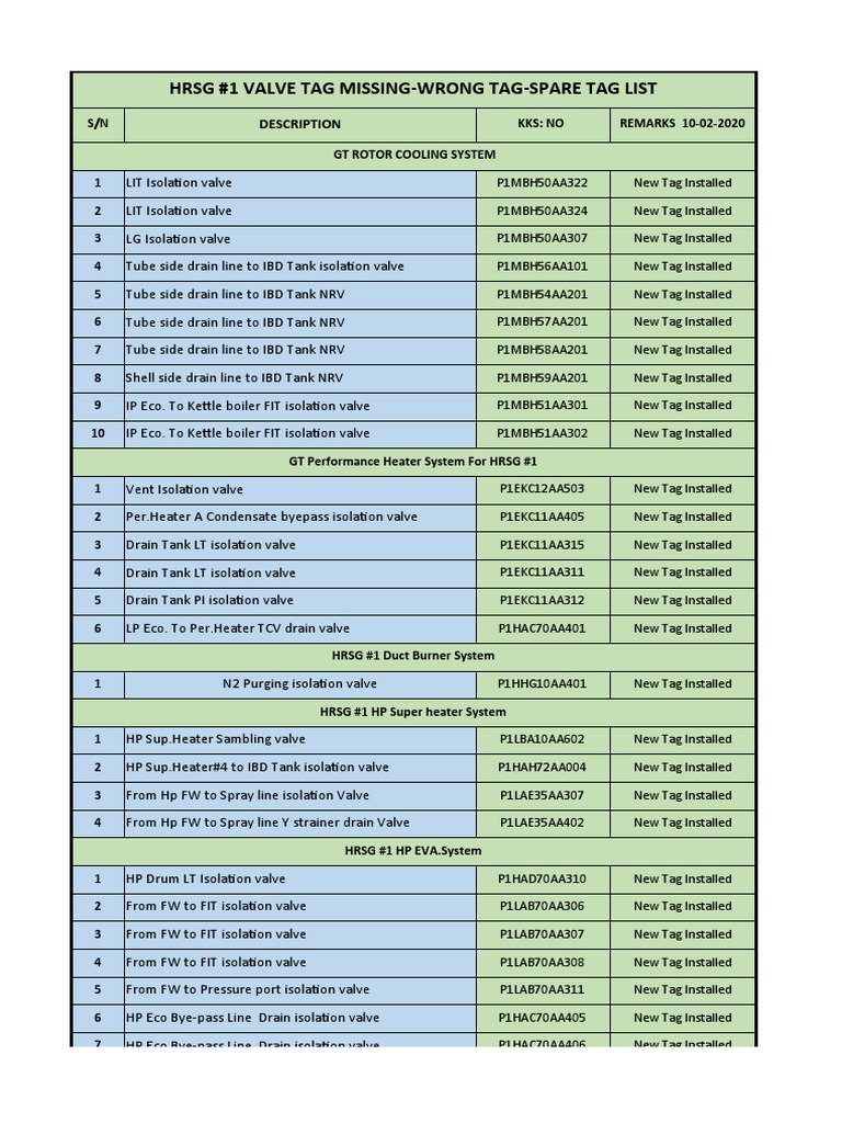 HRSG Valve Tagging Update 2020 | PDF | Hydraulics | Machines