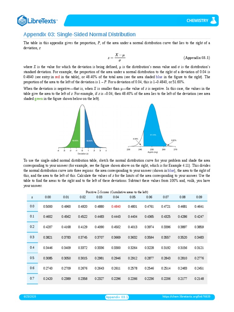 Appendix 03: Single-Sided Normal Distribution: Green | PDF | Normal ...