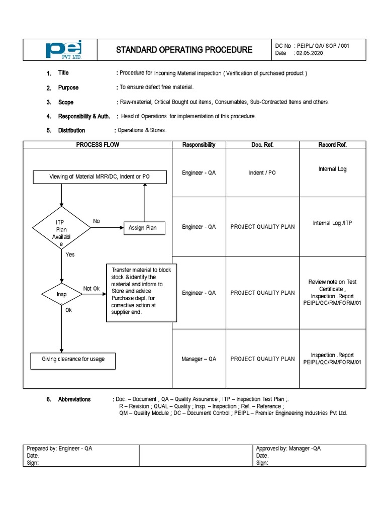 Incoming Material Inspection SOP | PDF | Business Process | Quality