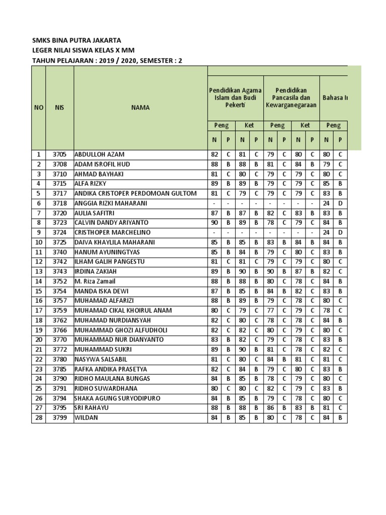Smks Bina Putra Jakarta Leger Nilai Siswa Kelas X MM Tahun Pelajaran: 2019 / 2020, Semester: 2 ...