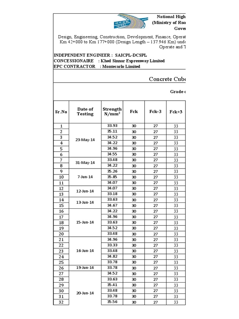 Concrete Cubes Standard Deviation | PDF | Road | Land Transport