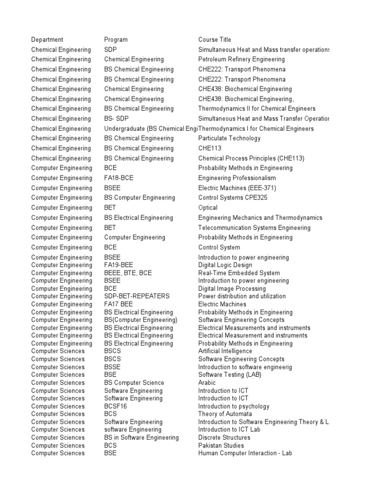 Details of Online Courses-V2 | PDF | Engineering | Physics