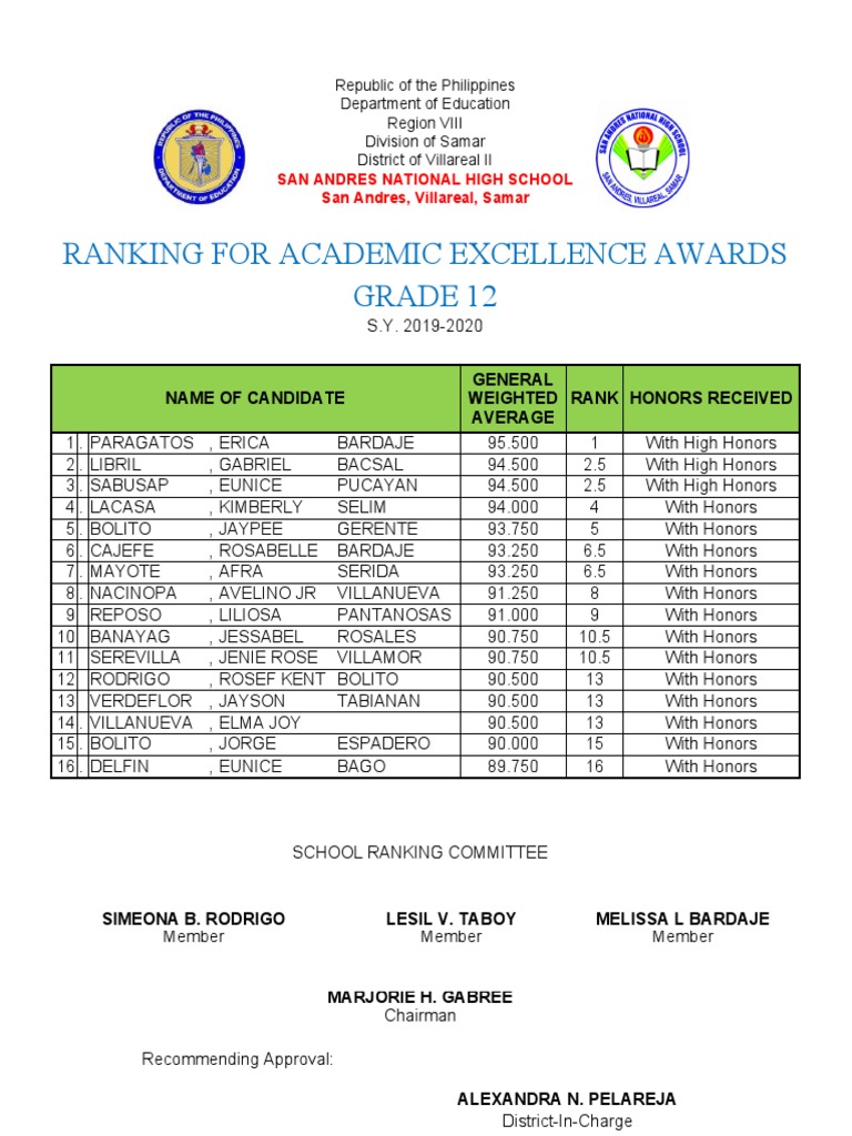 Ranking For Academic Excellence Awards Grade 12: Name of Candidate Rank ...