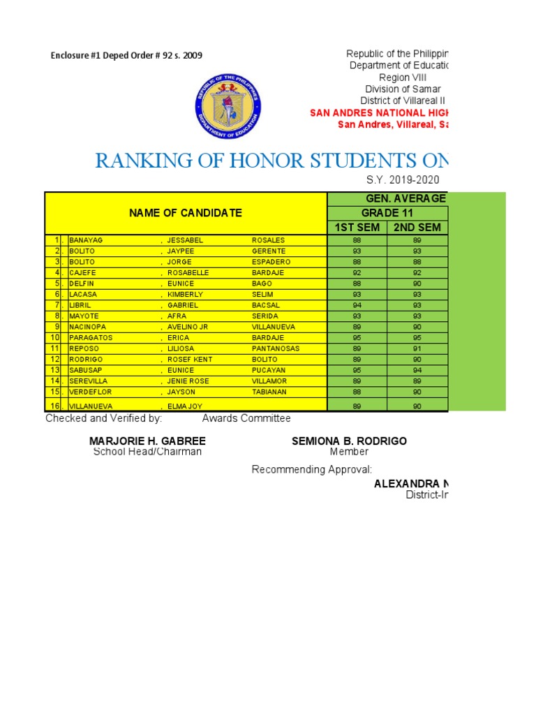Ranking of Honor Students On Academic Excellence: Name of Candidate Gen ...