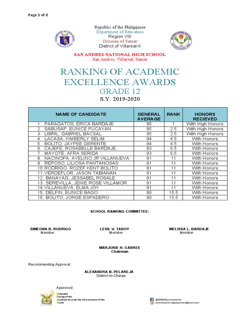Ranking of Academic Excellence Awards: Grade 12 | PDF