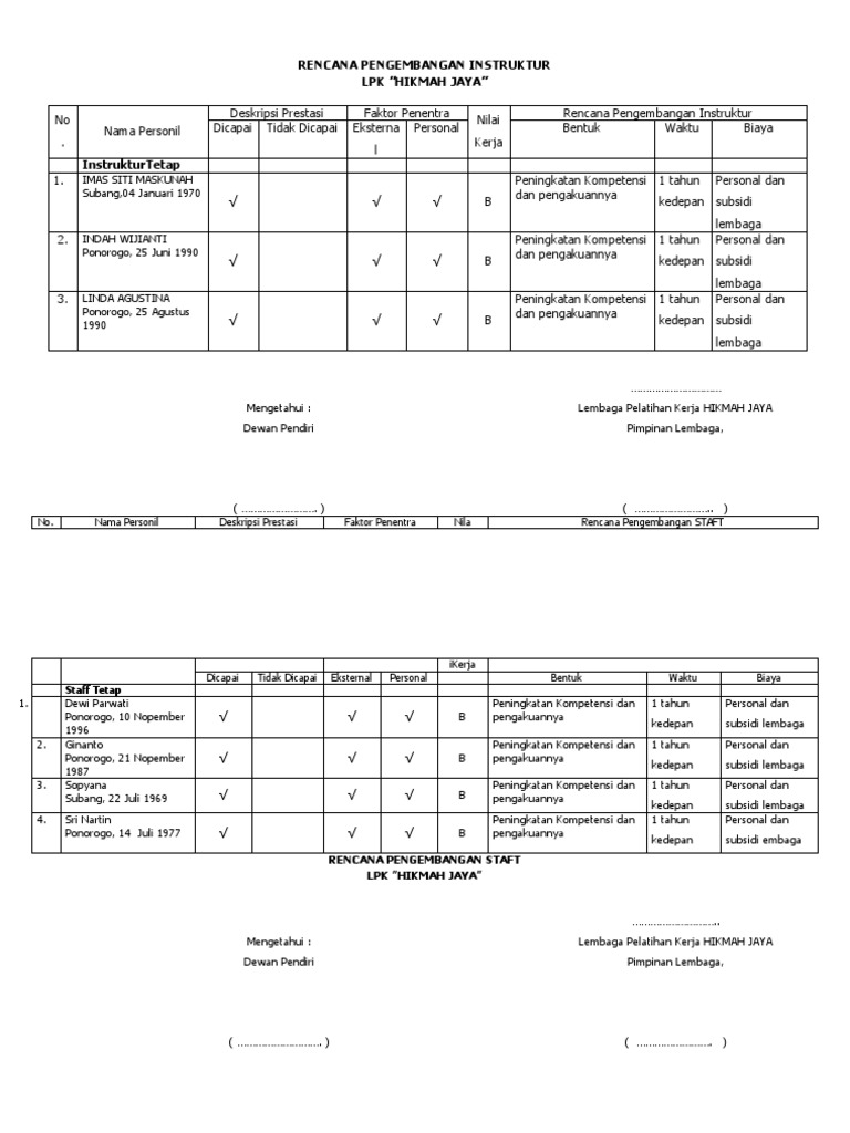 Contoh Format RENCANA PENGEMBANGAN STAFF DAN INSTRUKTUR | PDF