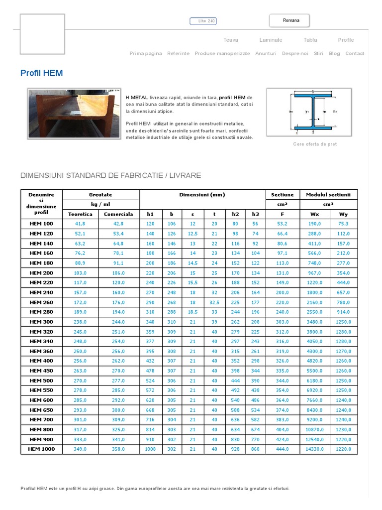 Tabel Profile HEM | PDF