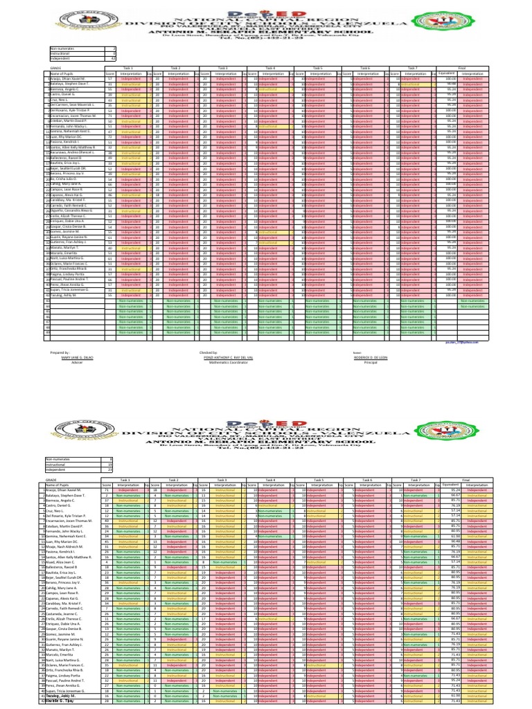 EGMA TEMPLATE-V-MAGWASI (Edited) | PDF