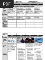 Entrep DLP 1 | PDF | Entrepreneurship | Pedagogy