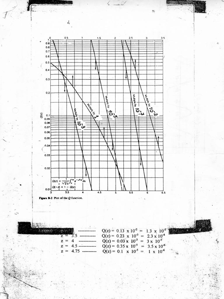 Tabel Q-Function | PDF