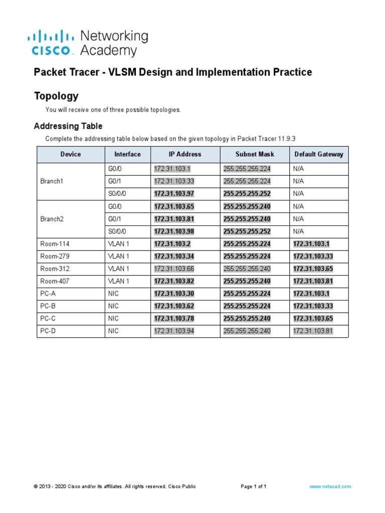 11.9.3 Packet Tracer - VLSM Design and Implementation Practice | PDF