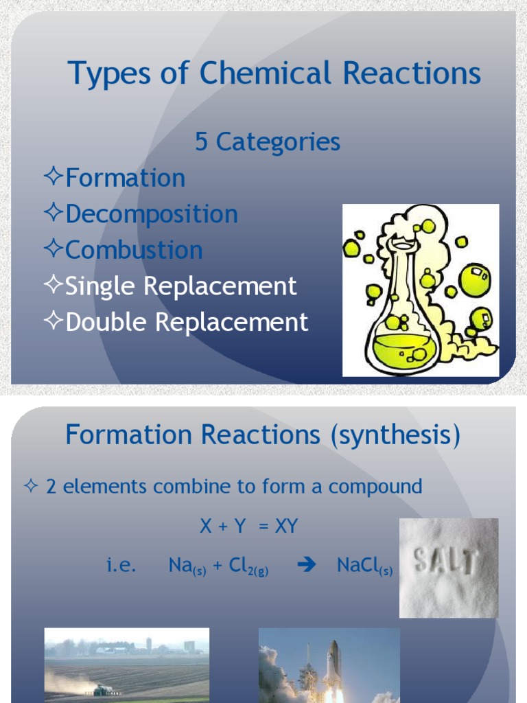 Types of Chemical Reactions Explained | PDF | Science & Mathematics