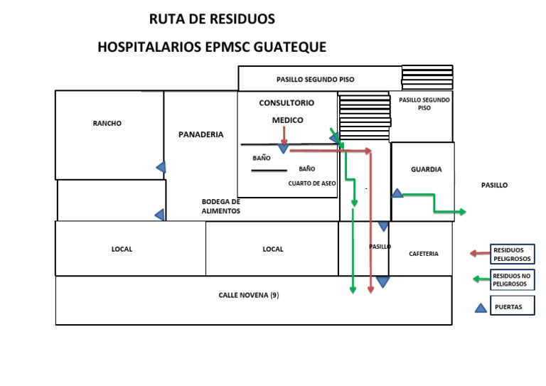 Ruta Sanitaria | PDF