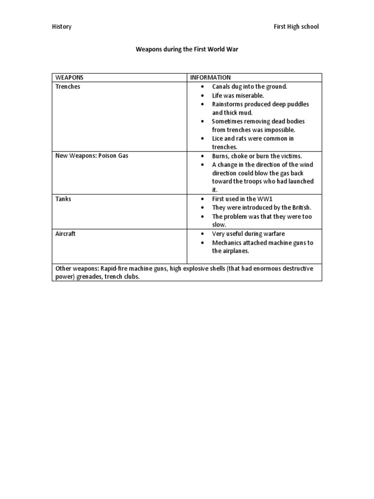 WWI Weapons and Trench Life Overview | PDF | Science & Mathematics ...
