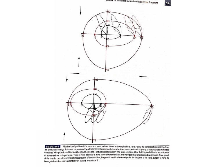 Envelope of Discrepancy Proffit | PDF