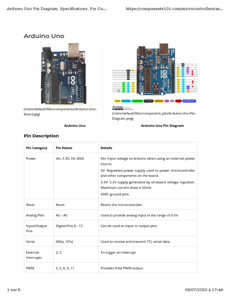 Arduino Uno Pin Diagram Specifications Pin Configuration