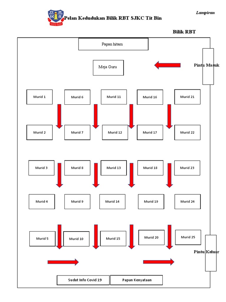 Pelan Kedudukan BILIK RBT | PDF