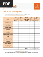 Lost at Sea Team Building Exercise | PDF