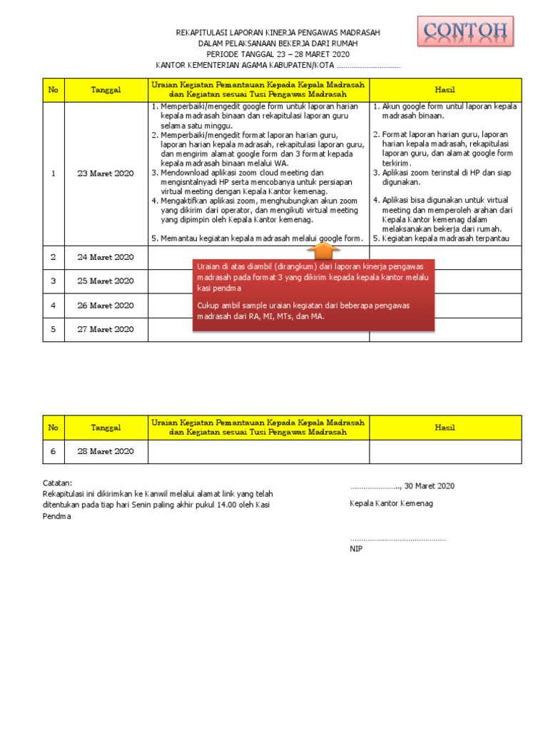 Contoh Pengisian Format 6 Rekapitulasi Laporan Kinerja Pengawas Madrasah | PDF | Karier ...